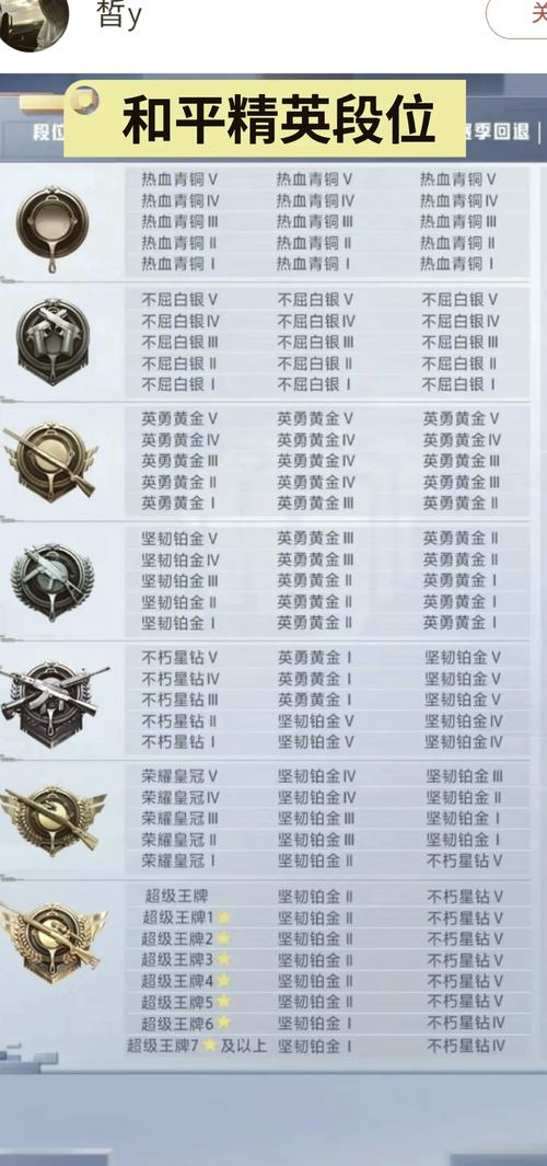 和平精英段位排行顺序图标