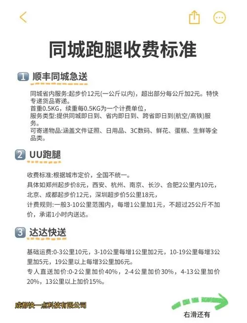 跑腿一单大概多少钱图标