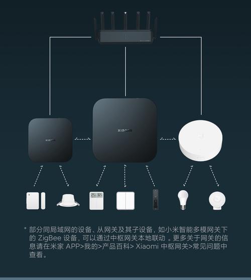 小米蓝牙网关和蓝牙mesh区别图标