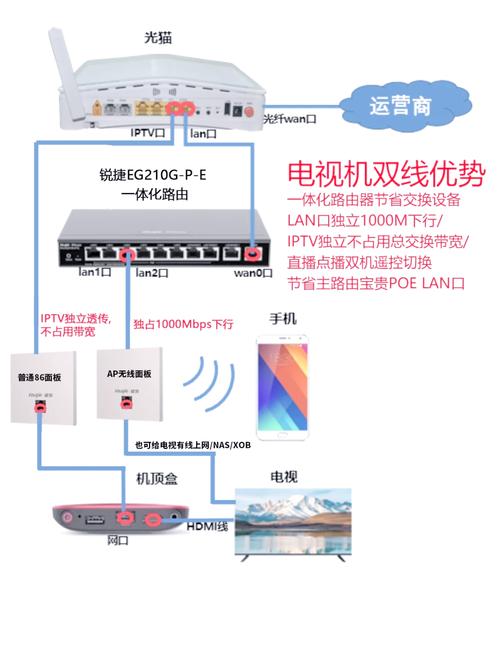 网络机顶盒 wlan怎么连接截图