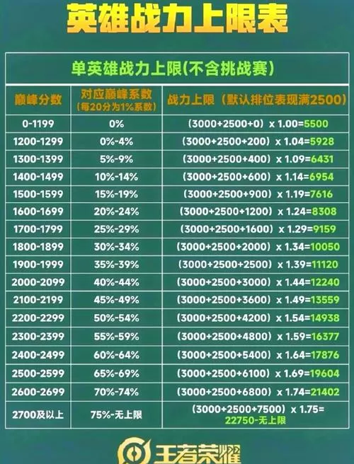 挑战赛一把加多少战力