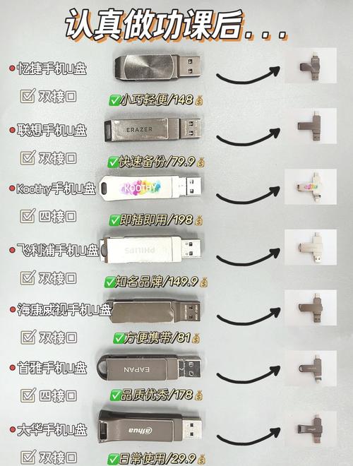u盘使用方法视频