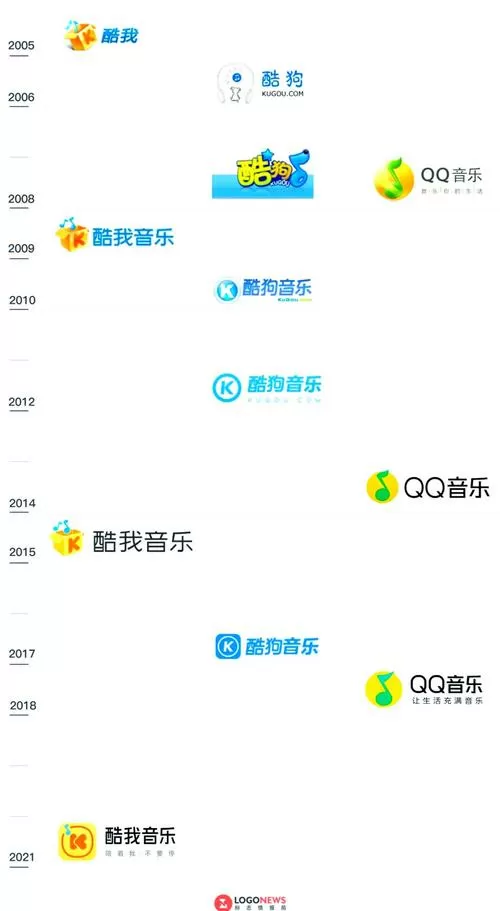 酷我音乐账号怎么查看截图
