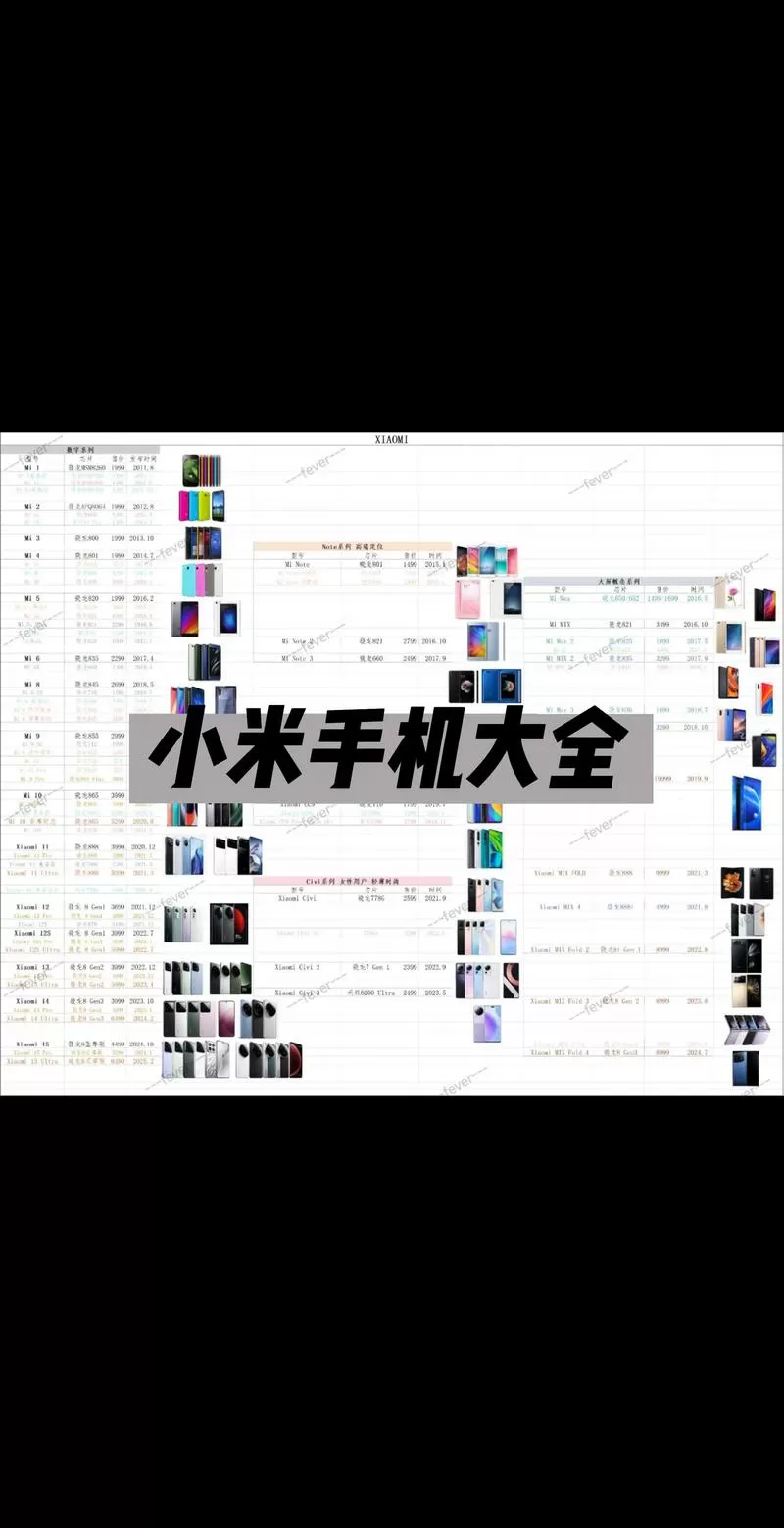 小米手机型号代码大全