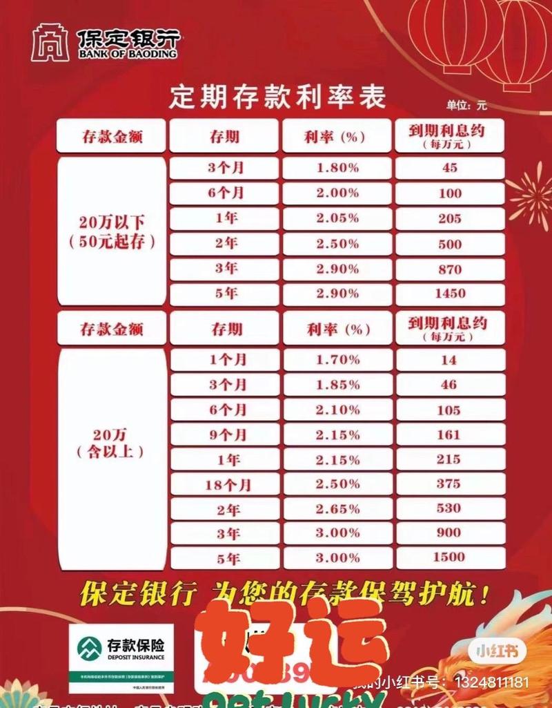 邮政银行2024年利率表截图