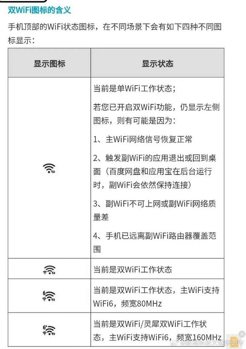 华为路由器指示灯详解截图