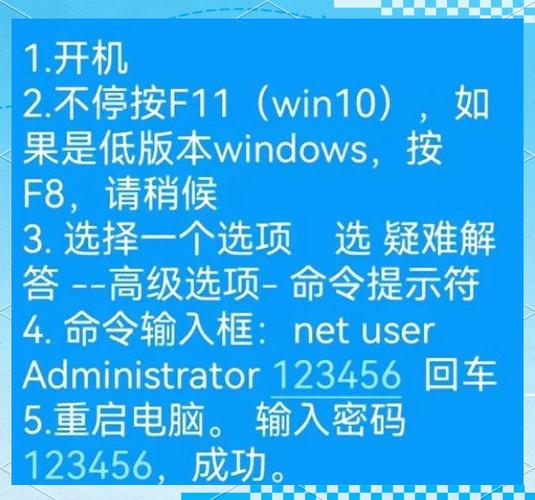 windows忘记密码怎么办?图标