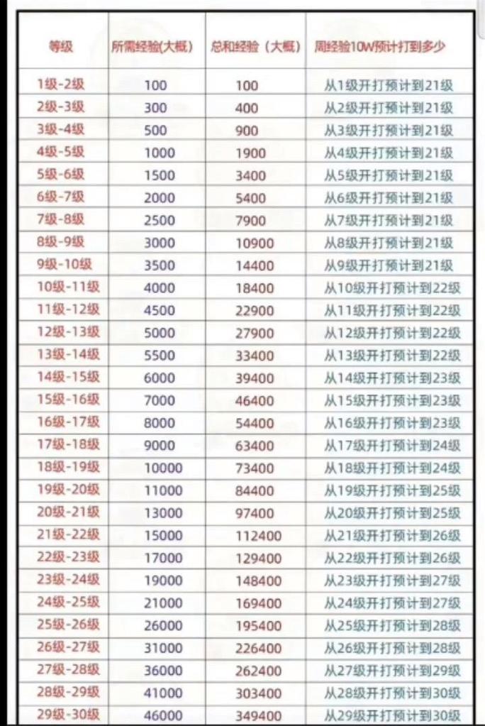 抖音直播间等级1-60级价目表图标