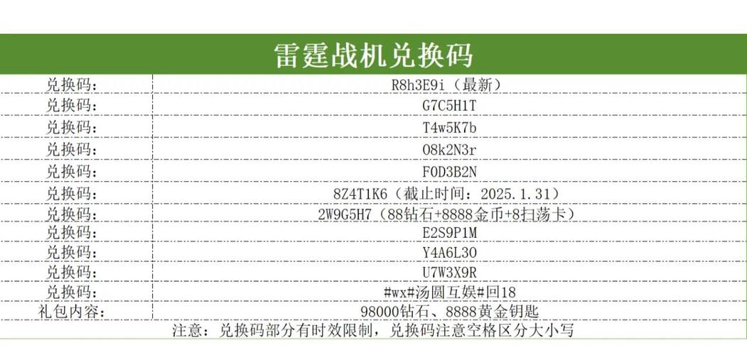 战争雷霆兑换码2024截图