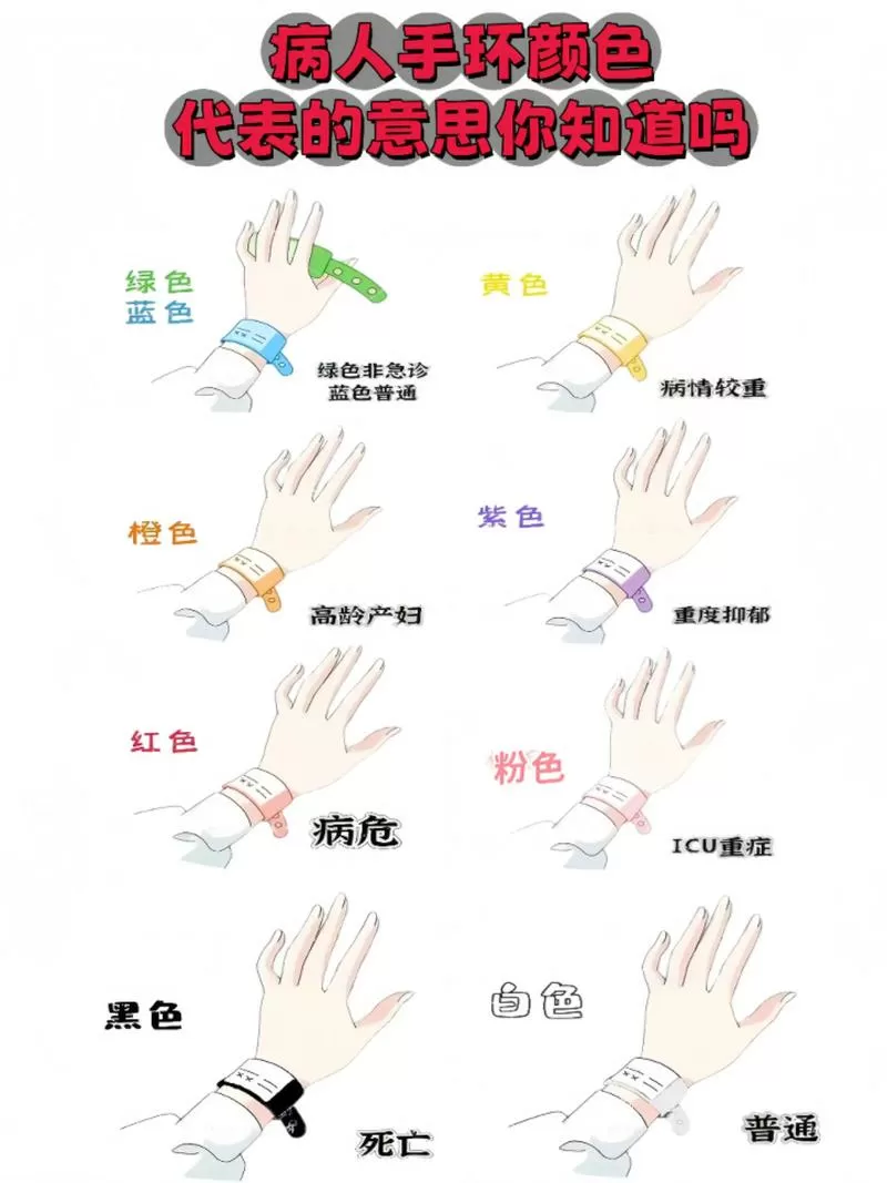 六种颜色的手环代表什么图标