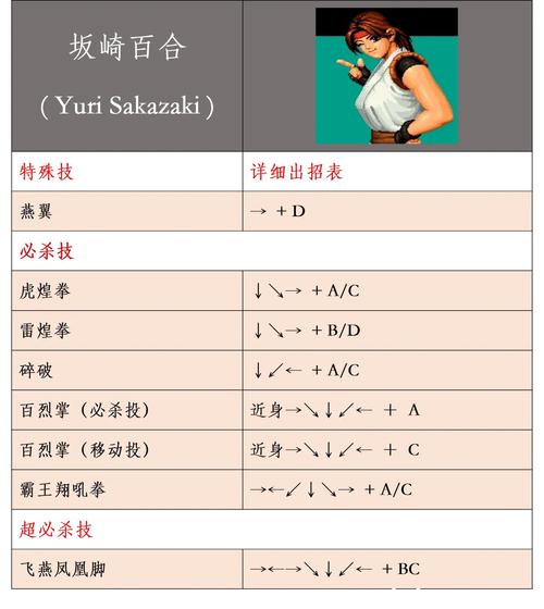 拳皇97出招表电脑键盘