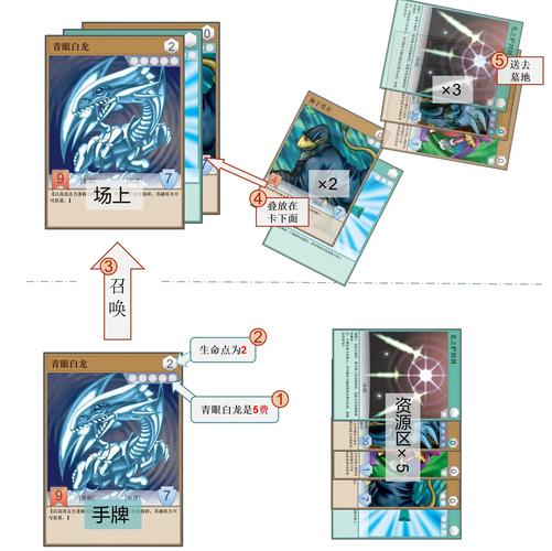 游戏王怎么连接召唤图标