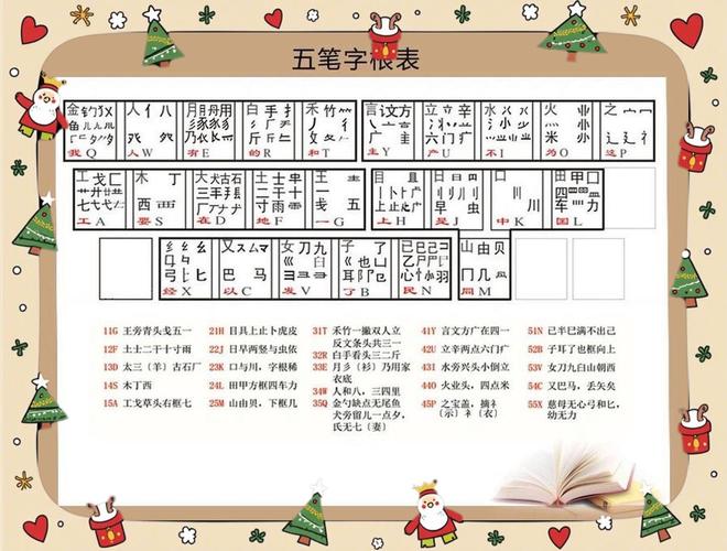 五笔字型键盘字根口诀截图