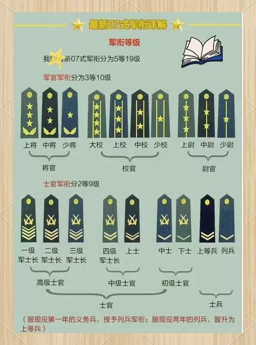 一杠两星是什么军衔