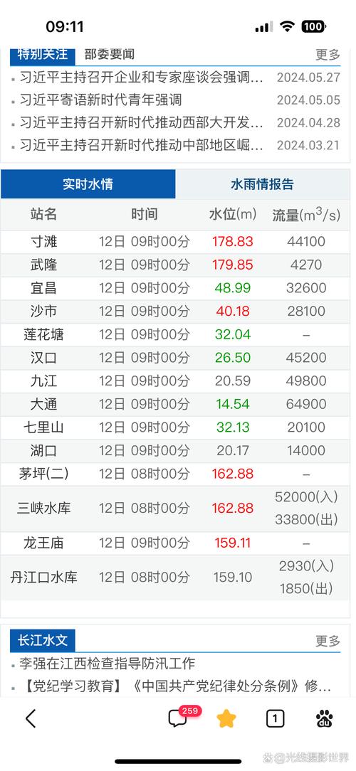 寸滩今日水位实时查询表