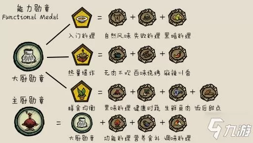 饥荒联机版能力勋章介绍页图标