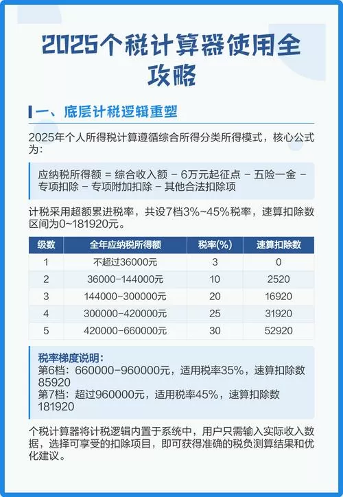 年终奖个人所得税计算器2025图标