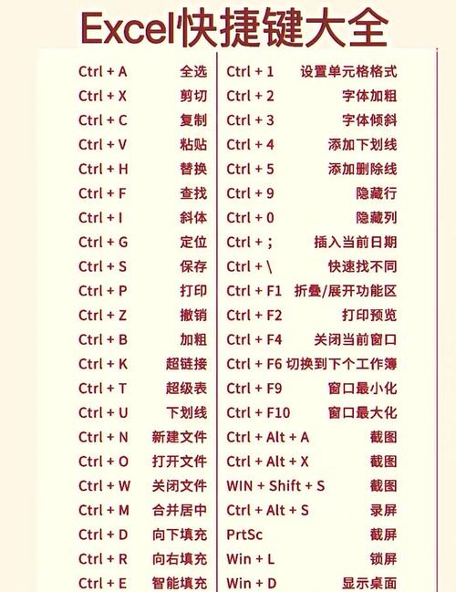 电脑键盘解锁快捷键图标