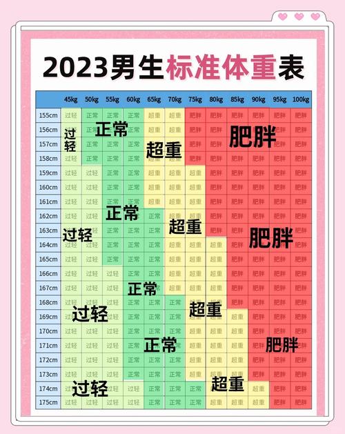 男孩子身高体重标准表
