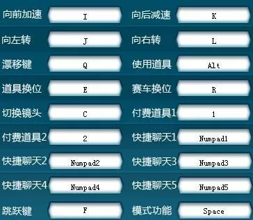qq飞车键位图图标