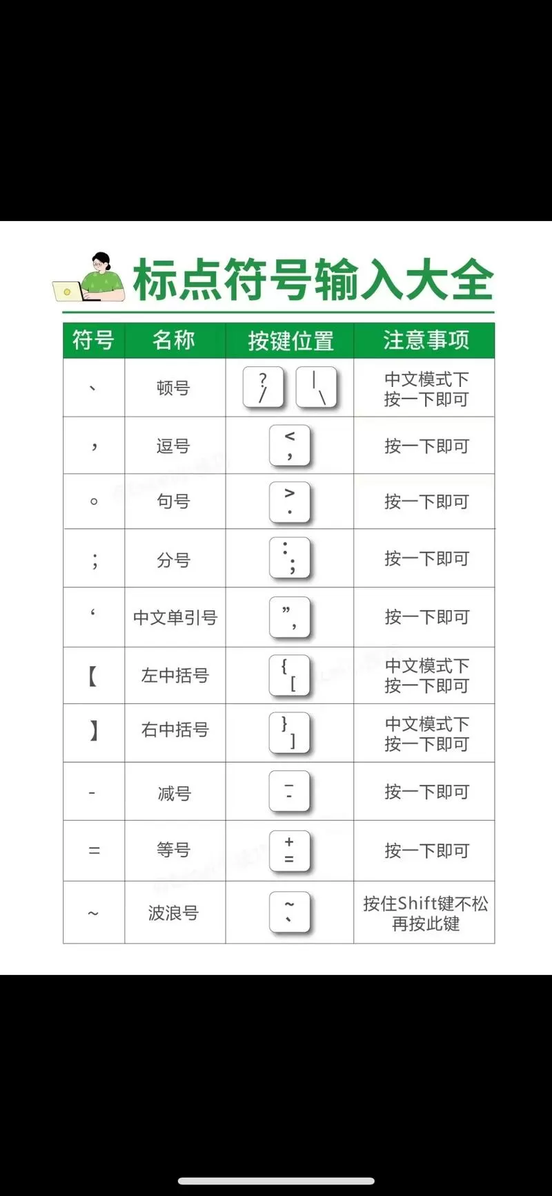 输入法特殊符号大全截图