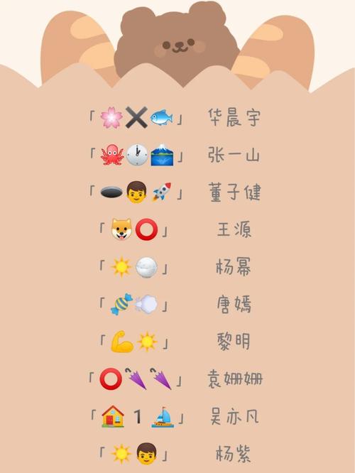 看图猜明星十个