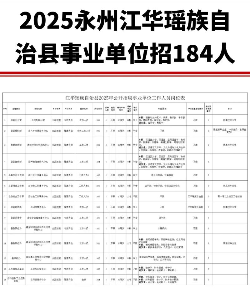 2025年永州事业单位招聘公告图标