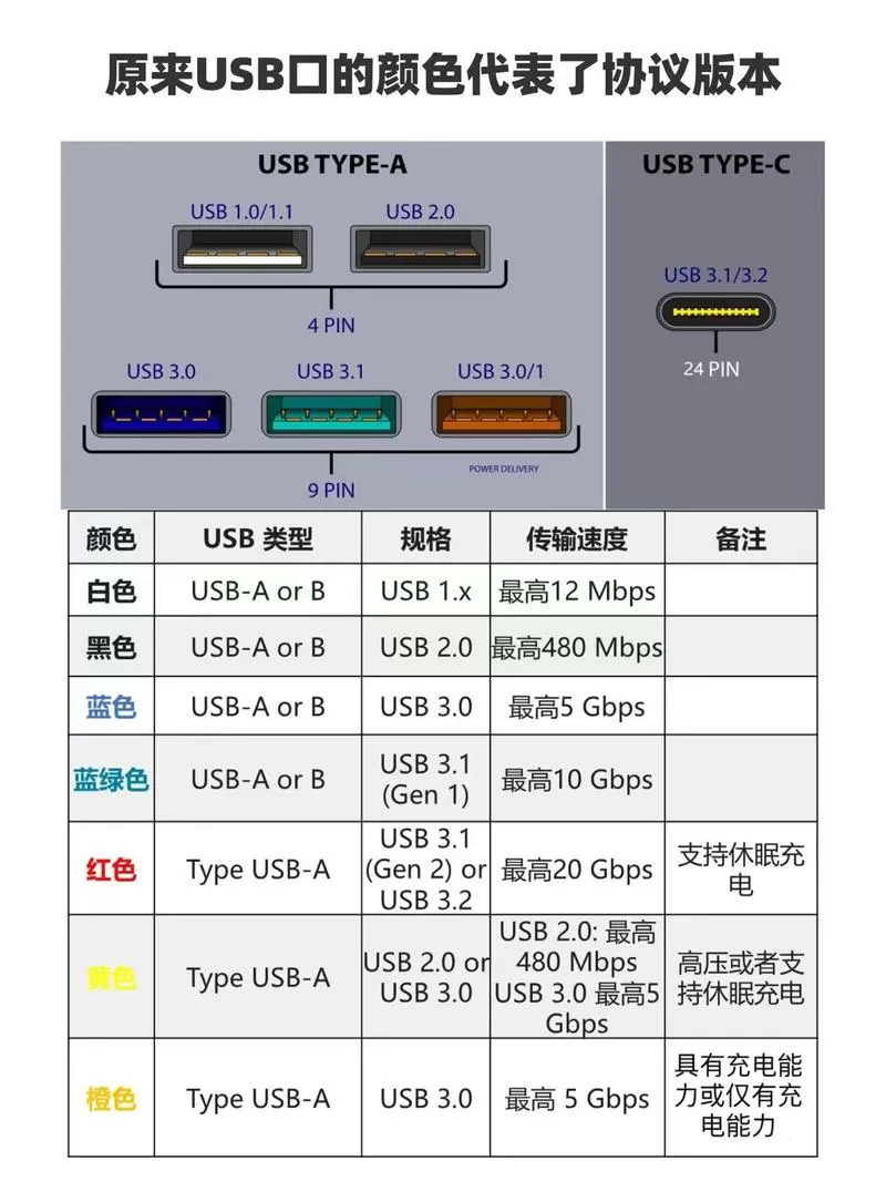 ss10是什么接口截图