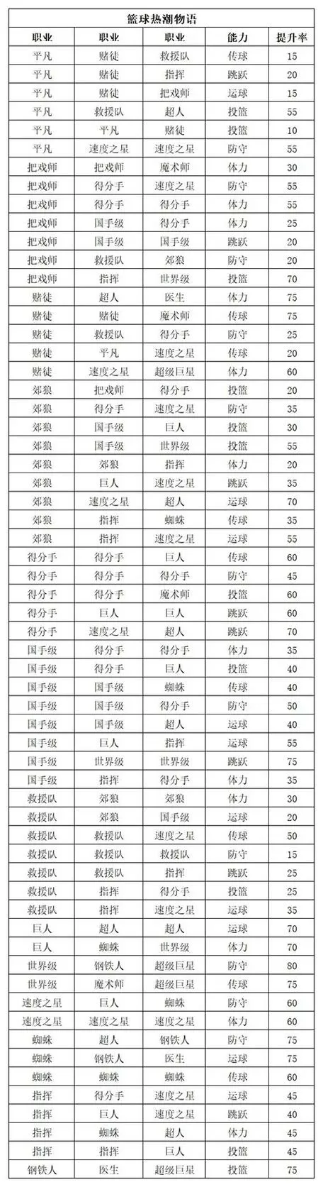 篮球俱乐部物语内置作弊菜单截图