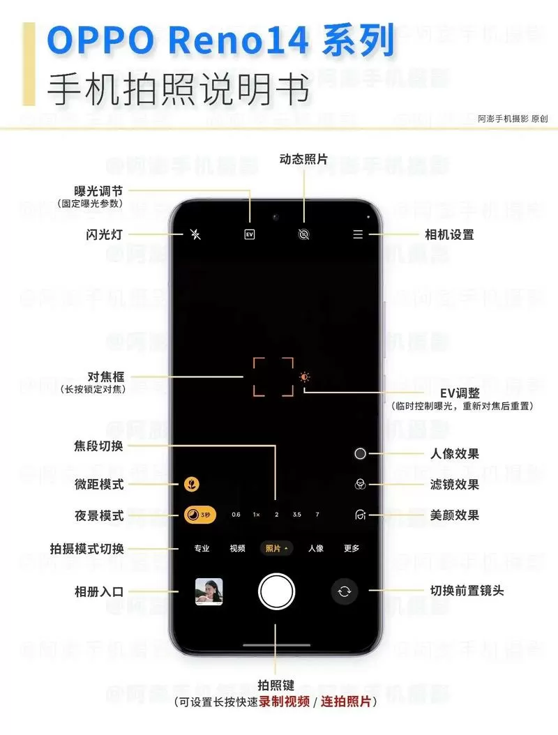 opporeno14插卡教程