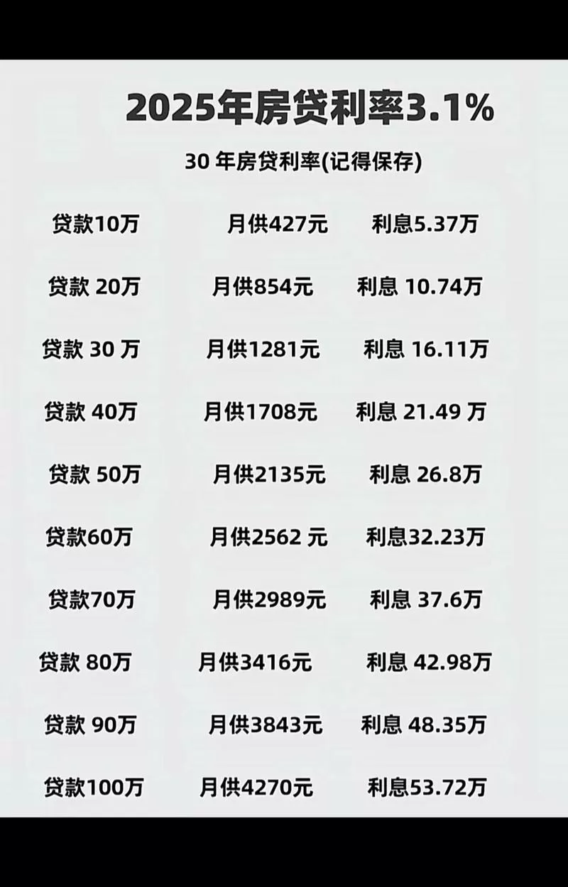 房贷25万一年利息多少图标