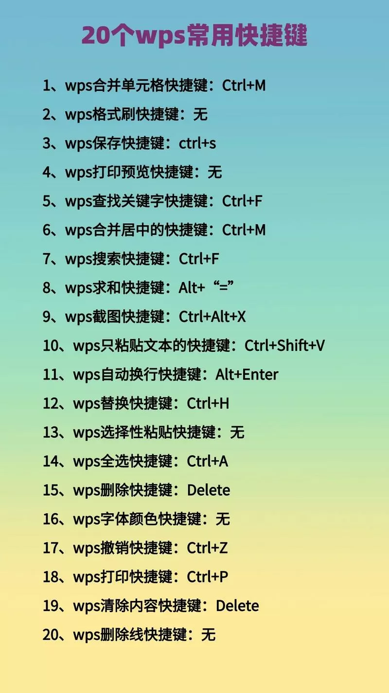 wps只粘贴文本的快捷键图标