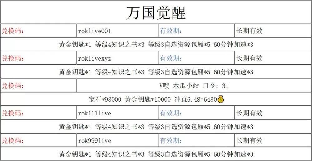万国觉醒兑换码图标