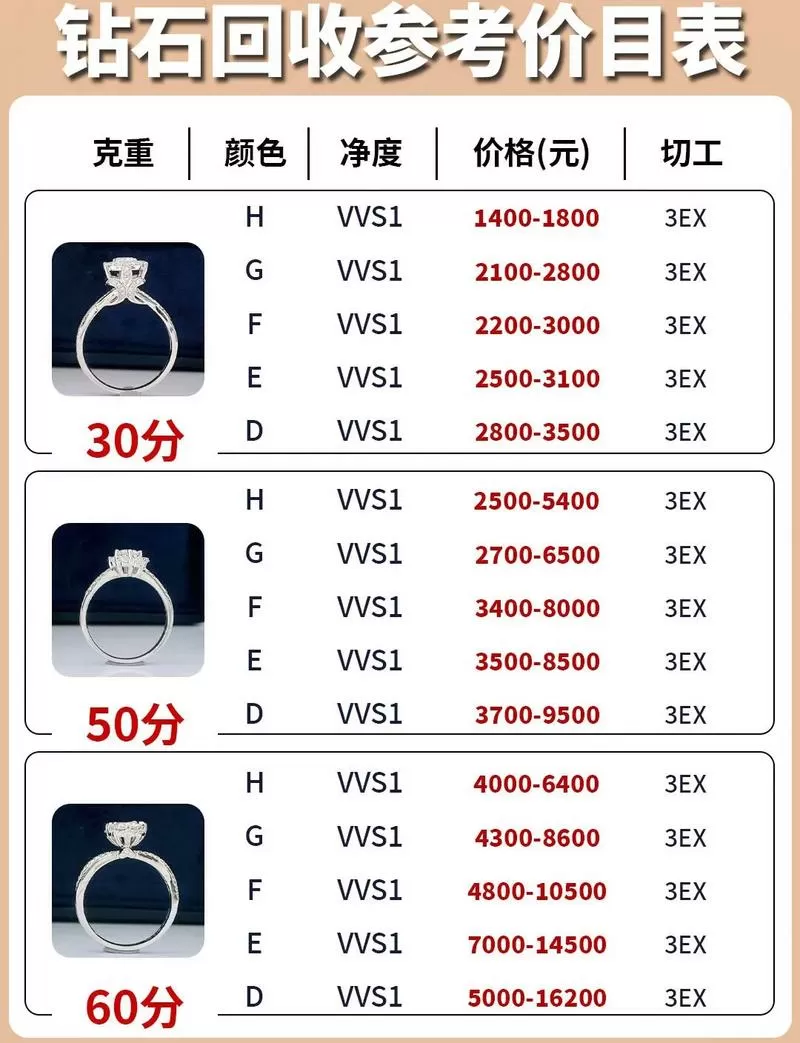 1克拉钻戒回收值多少钱图标