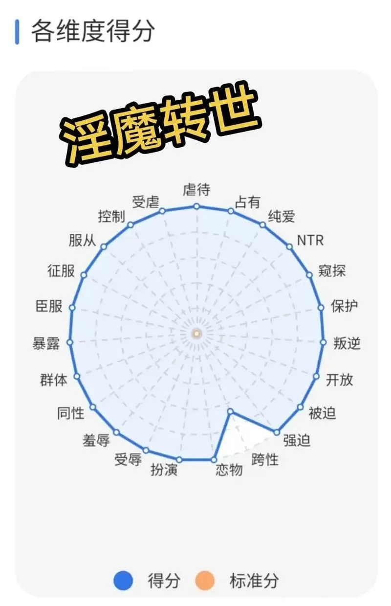 测你哪方面让异性上瘾图标
