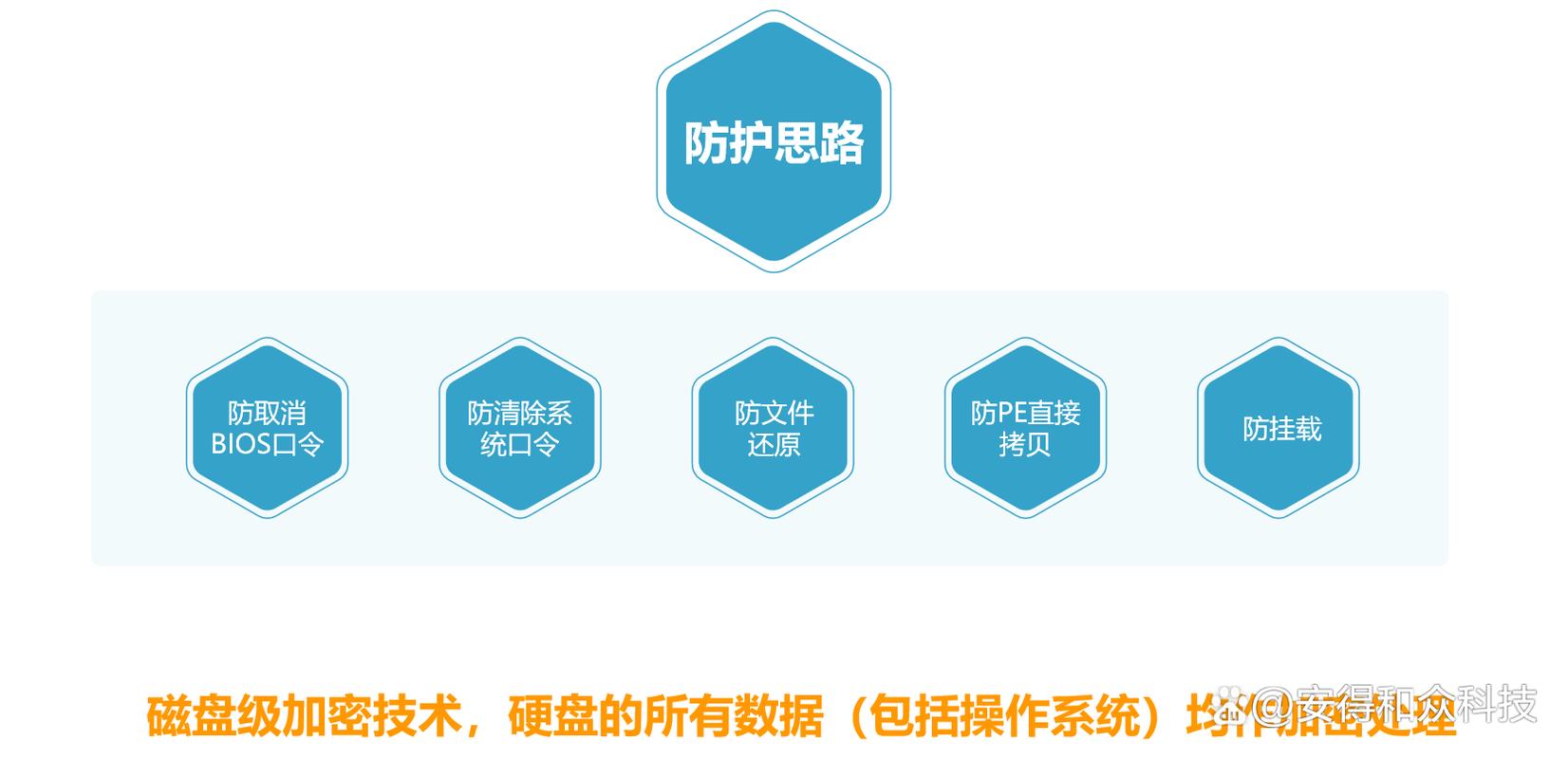 硬盘加密软件哪个好截图