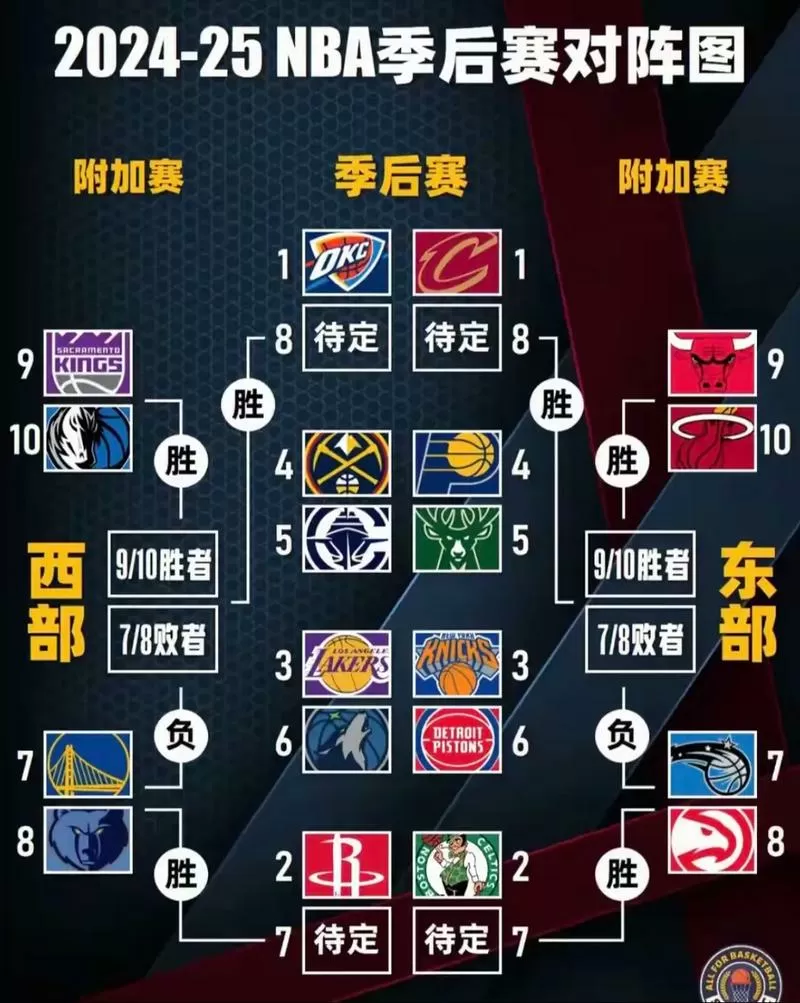 18至19赛季常规赛排名图标