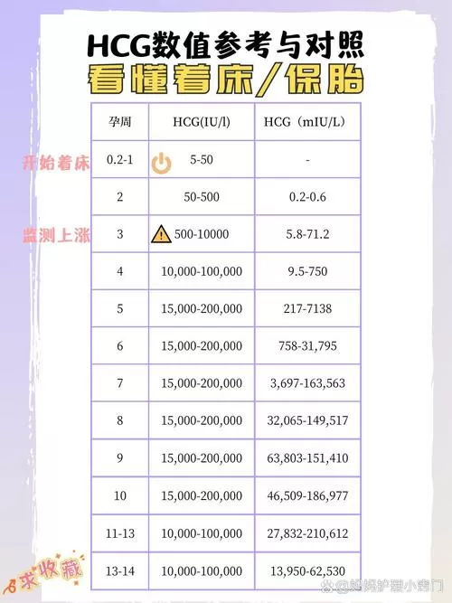 hcg48小时翻三倍正常吗截图