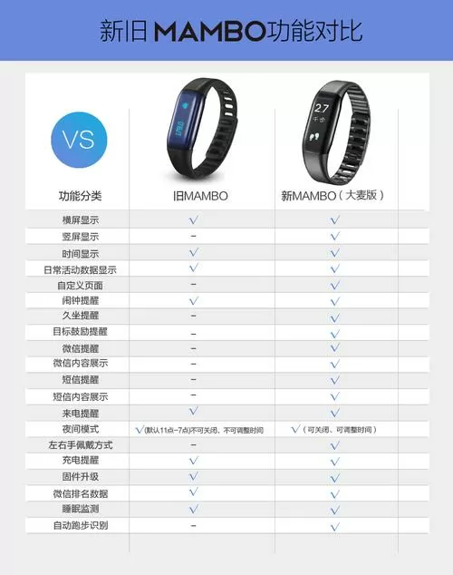 乐心手环5使用图解图标