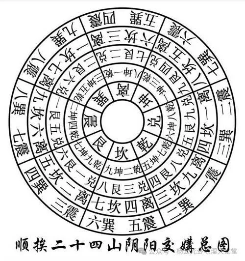 罗盘二十四山方位吉凶速解截图
