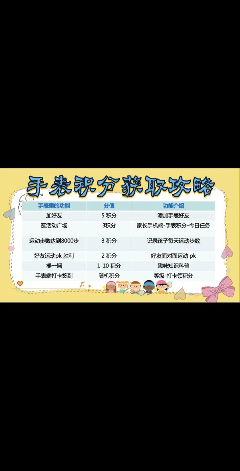 小天才手表如何快速获得积分截图