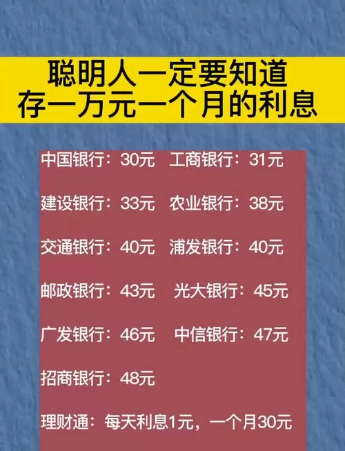 银行放一万元一个月多少利息