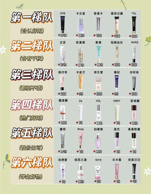 隔离霜用什么颜色的好截图