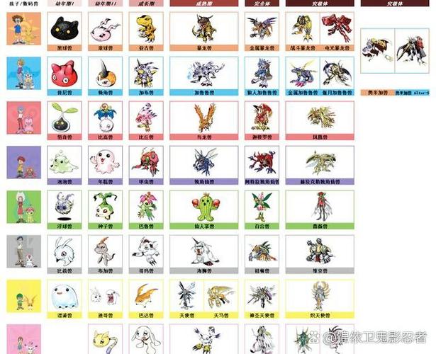 魔兽数码宝贝无限进化合成表截图