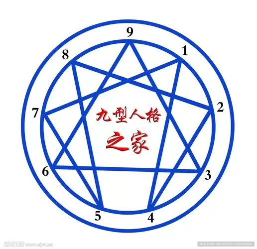各种人格图标