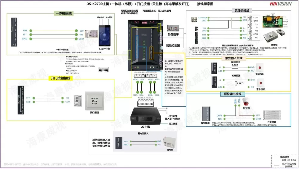 海康威视道闸接线图图标