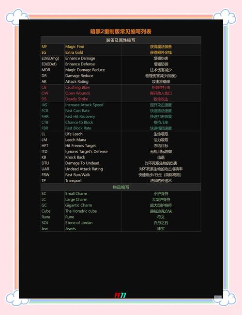 暗黑2快捷方式参数大全图标