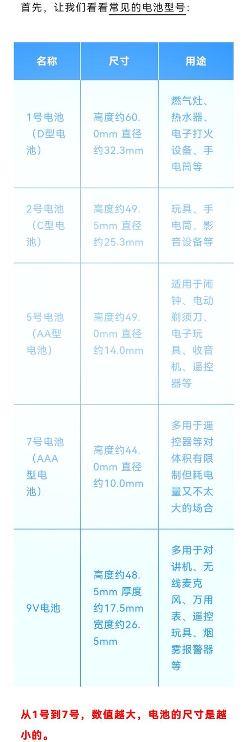 怎么确认电池是几号图标