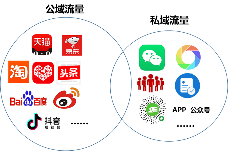 私域流量平台图标