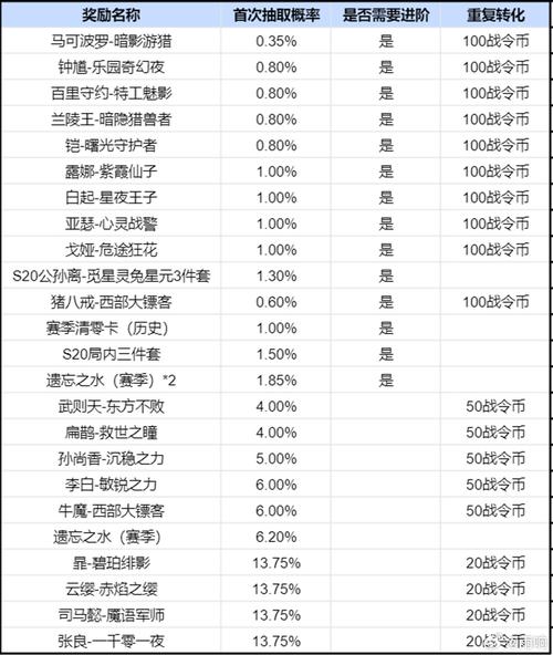 2025年皮肤返场顺序表图标